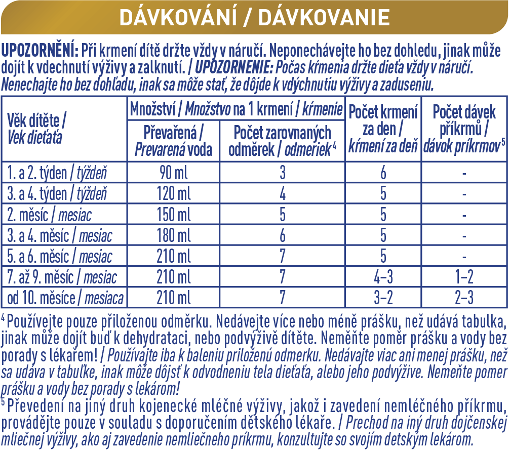 BEBA SUPREMEpro 1, dojčenské mlieko 70ml | Nestlé Baby&Me SK